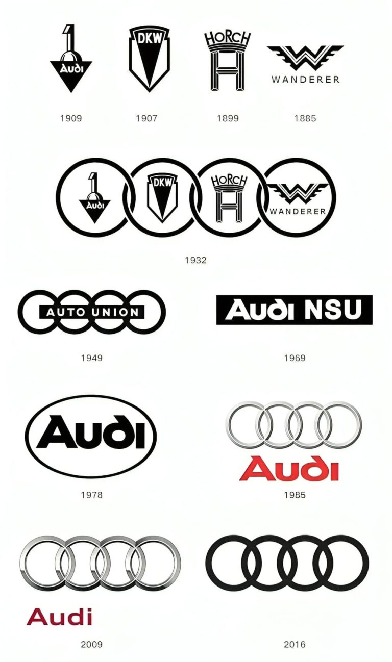 Audi Logo Design Review, History & Analysis