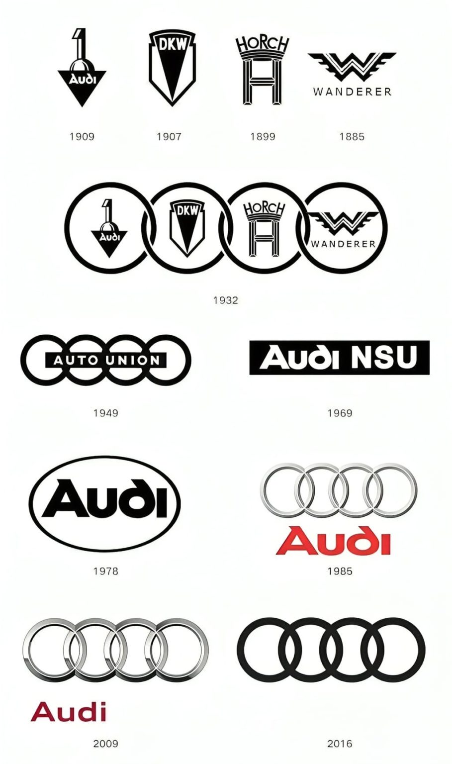 Audi Logo Design Review, History & Analysis